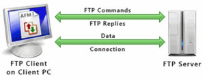 FTP Protocol Overview: A Guide To File Transfer Protocol